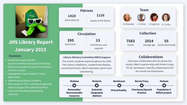 JHS Library Report January 2023