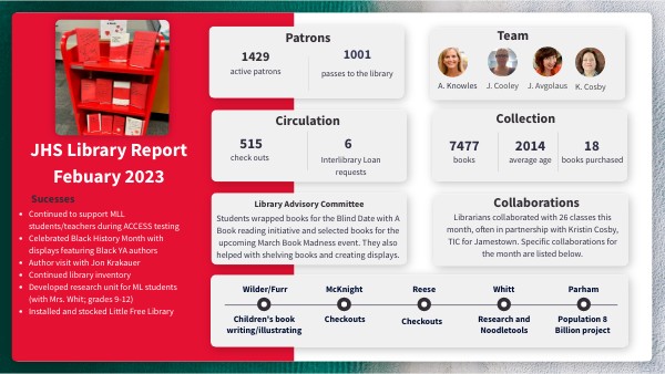 JHS Library Report February 2023 | Genially