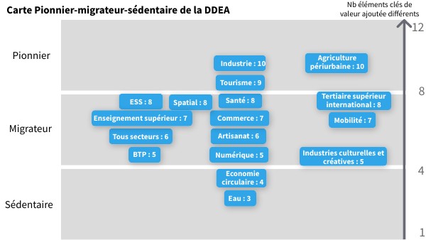 Carte PMS DDEA