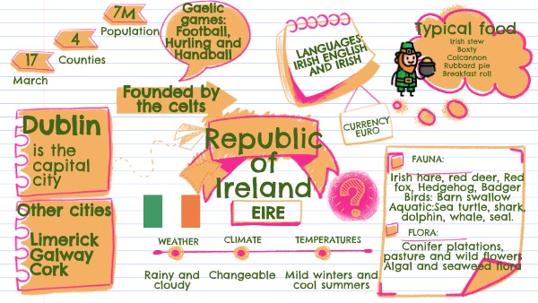 Ireland