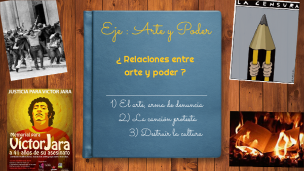 GENIALLY "ARTE Y PODER" TERM | Genially
