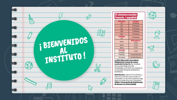 Llegada al insti 2des | Genially