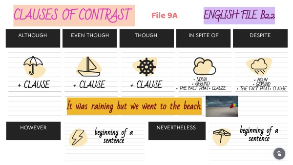 File 9A English File B2.2 | Genially