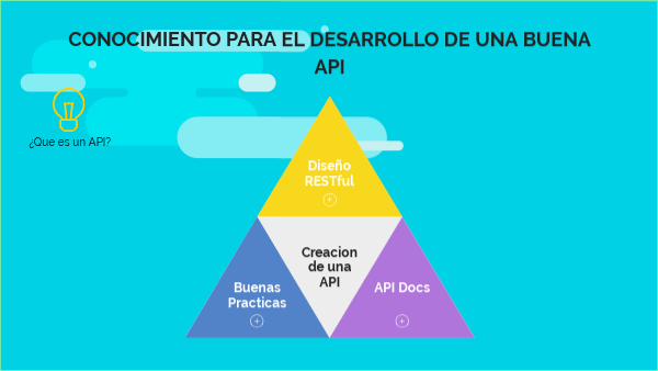 APIs RESTful | Genially