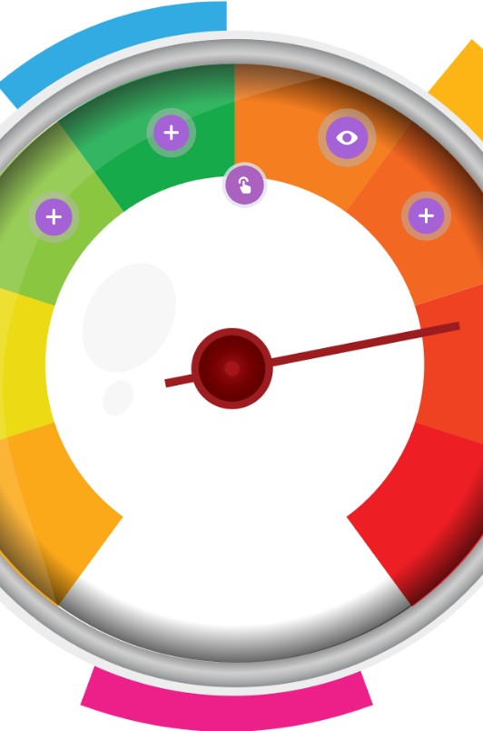 Clase 3 Control de gestion | Genially