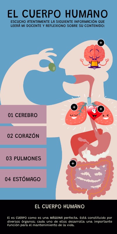 EL CUERPO HUMANO | Genially