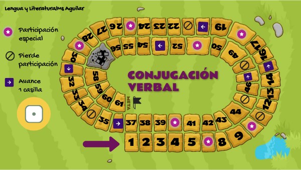 JUEGO DE LA OCA | Genially