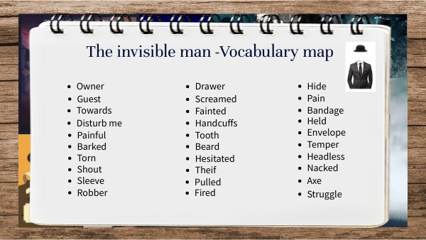 The invisible man - Vocabulary map