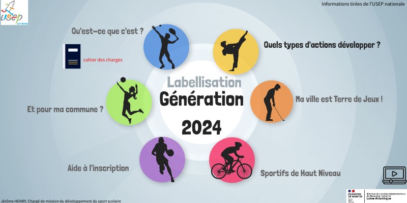 Génération 2024 | Genially