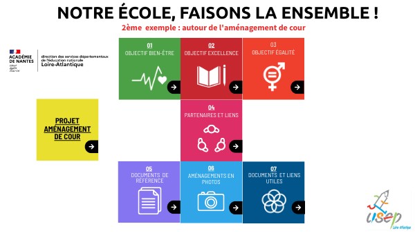 Notre école faisons la ensemble Aménagement de cour | Genially