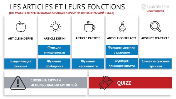 Les articles | Genially