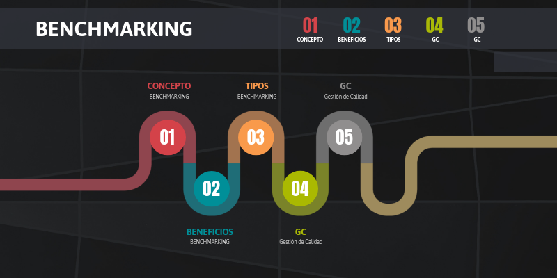 Benchmarking | Genially
