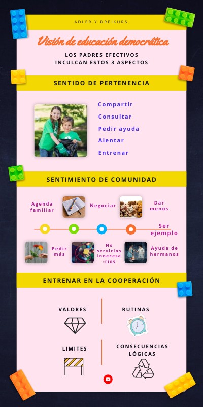 Aspectos fundamentales de D.P. | Genially