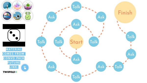 Convo Pack Future board game | Genially