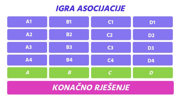 Vrste riječi u rečenici, 3. razred | Genially