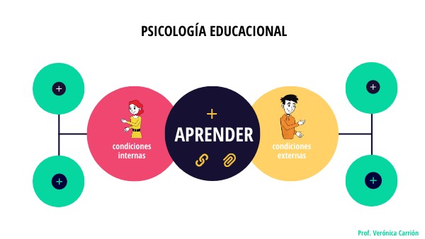 APRENDER | Genially