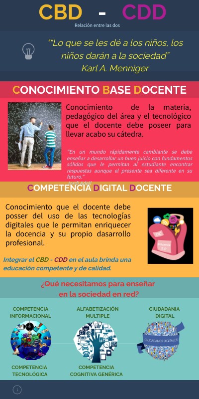 Relación entre CBD y CDD