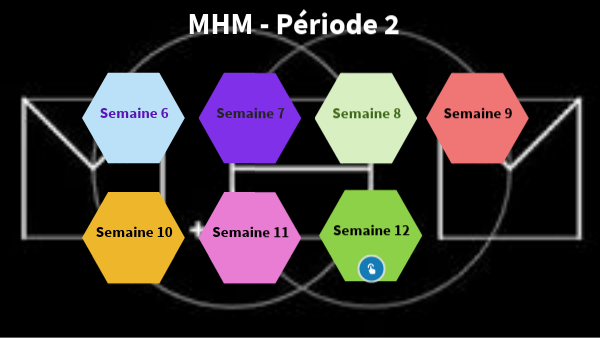 MHM CP - période 2 | Genially