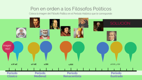 Filósofos Políticos en su Período Histórico
