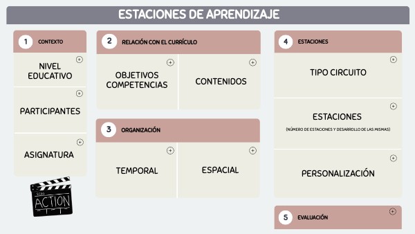 ESTACIONES DE APRENDIZAJE | Genially