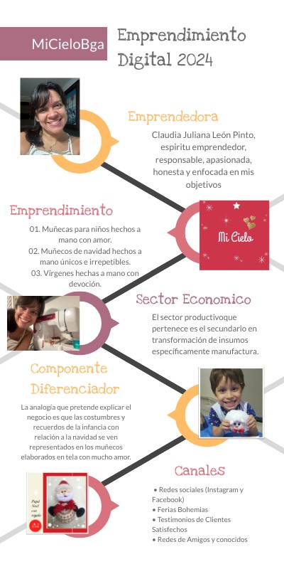 Emprendimiento Digital | Genially