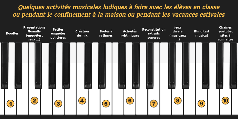 Activités musicales ludiques | Genially
