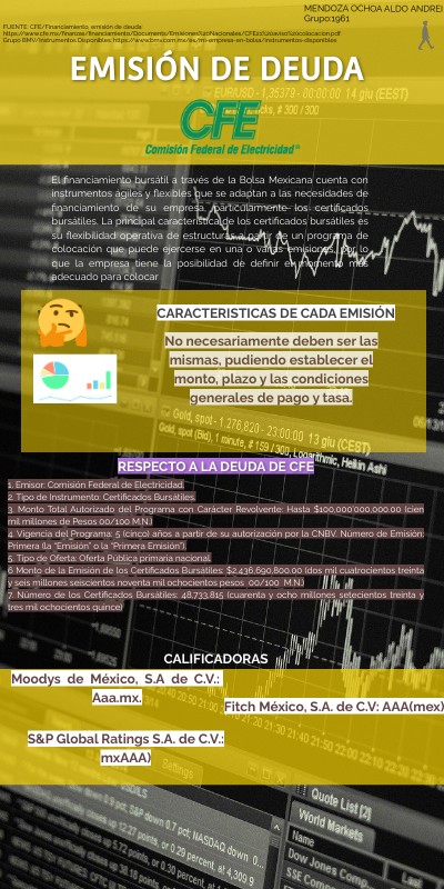 Emision de Deuda | Genially