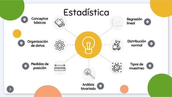 ESTADÍSTICA MAPA MENTAL | Genially