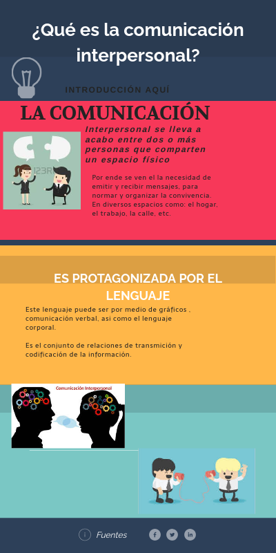 Comunicación Interpersonal | Genially