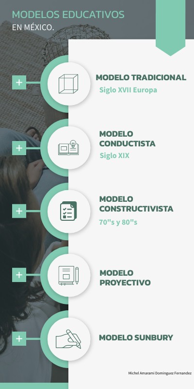 Modelos Educativos