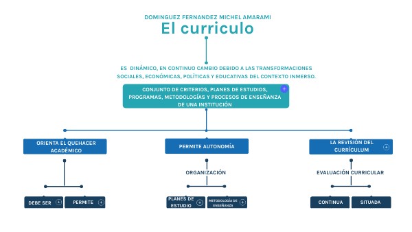 MAPA CONCEPTUAL Curriculo | Genially