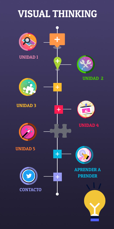 VISUAL THINKING | Genially