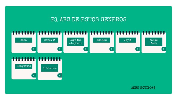 ABC DE GENEROS MUSICALES