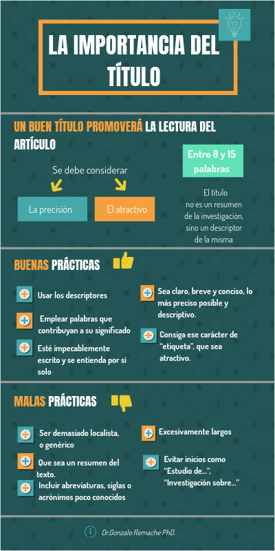 la importancia del título | Genially