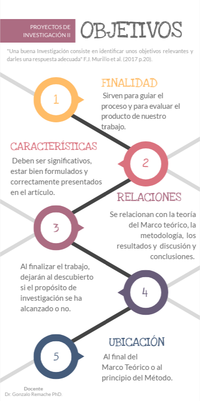 Objetivos | Genially