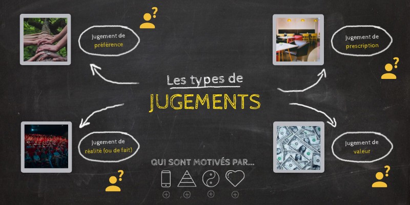 Les types de jugements | Genially