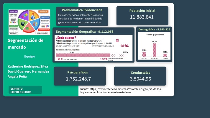 Segmentación | Genially