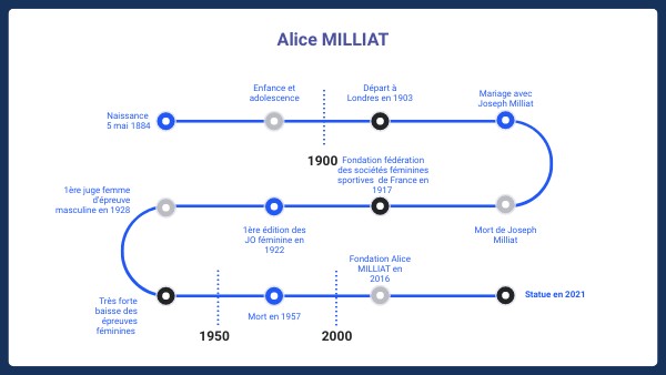 Alice MILLIAT