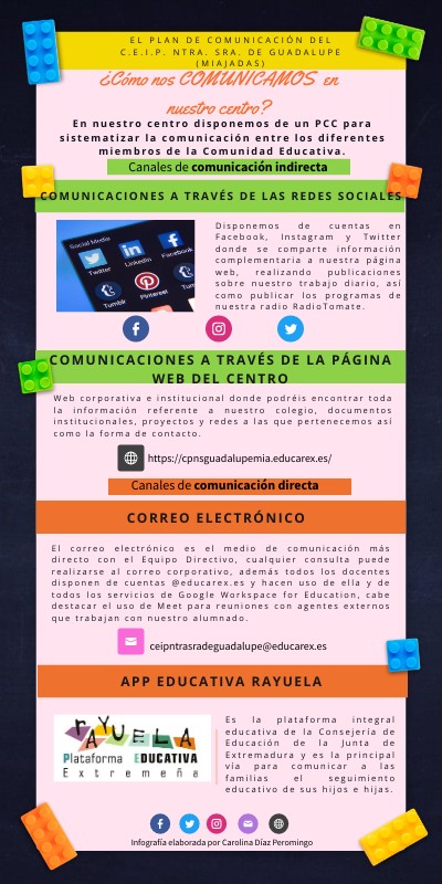 INFOGRAFÍA PLAN DE COMUNICACIÓN DEL CENTRO | Genially