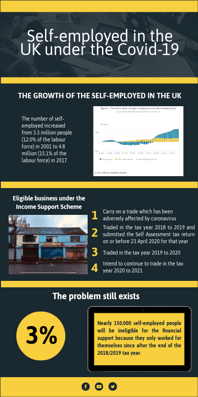 Untitled genially | Genially