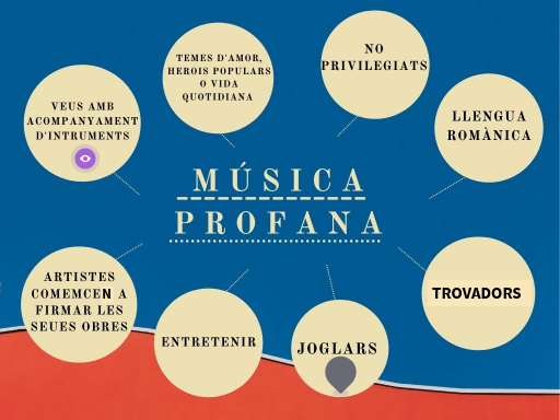 Hª de la música: l'Edat Mitjana (música profana)