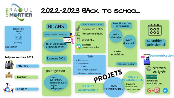 Rentrée 2022 | Genially