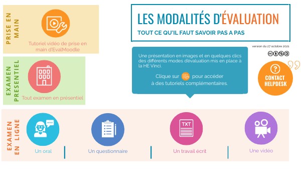 HE VINCI étudiants - Types d'évaluation | Genially