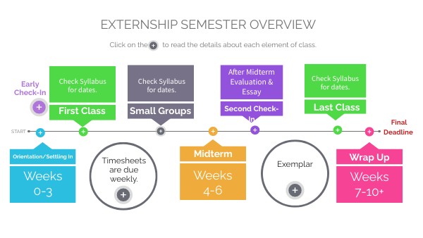 Ext2024Update | Genially