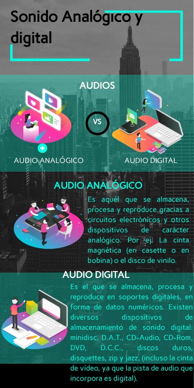 TIPOS DE AUDIO -9° | Genially