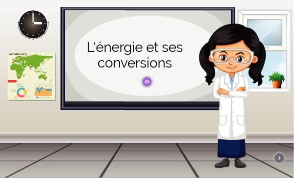 L'énergie et ses conversions 3ème | Genially