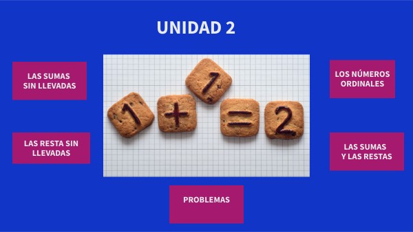UNIDAD 2 MATE 2º DE PRIMARIA