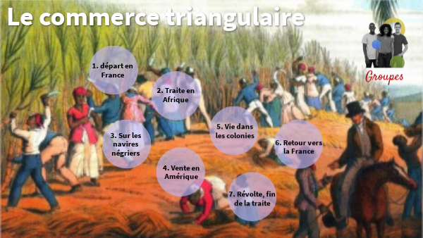Commerce triangulaire