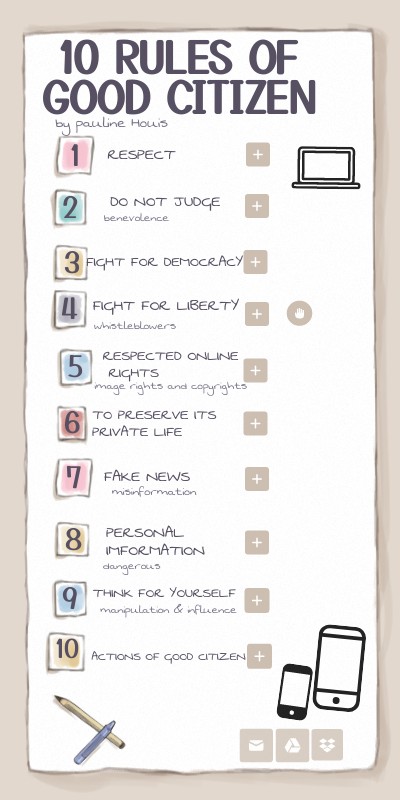 VERTICAL ART LIST of 10 rules of good digital citizen | Genially