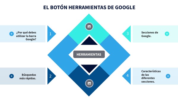 1°-EL BOTÓN HERRAMIENTAS DE GOOGLE